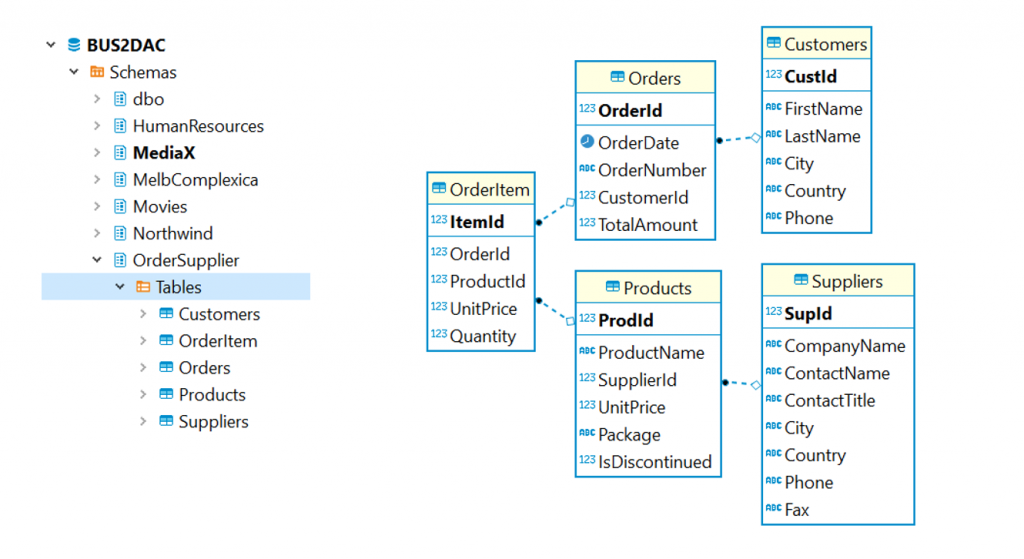BUS2DAC - Data Analytics Concepts Assignment 2: Data retrieval using SQL